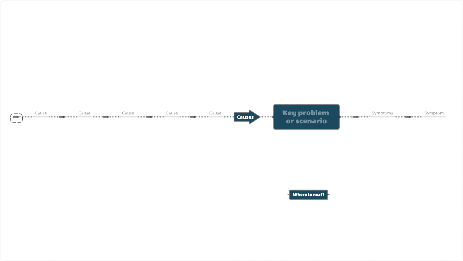 How to use Mind Mapping for Effective Problem-Solving?