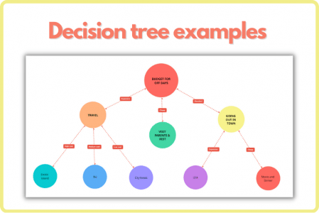 Decision Tree Examples and Templates