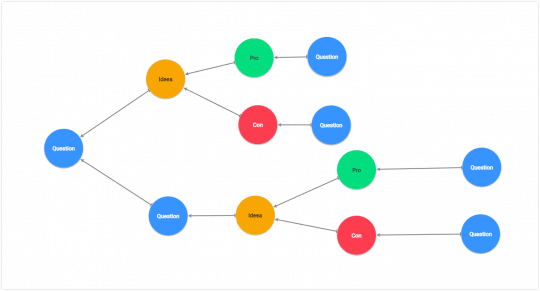 Dialogue Map - Great Tool for Developing Critical Thinking