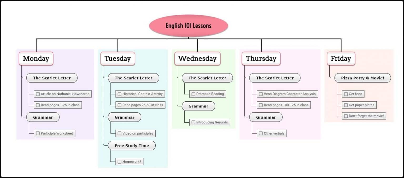 Online Lesson Planner for Effective Teachers - Try it now!