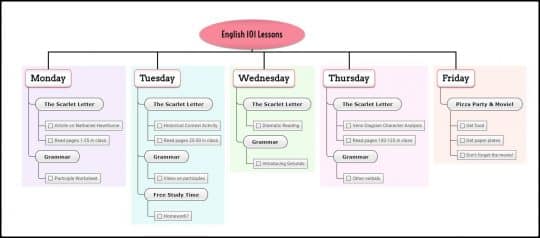 Online Lesson Planner for Effective Teachers - Try it now!