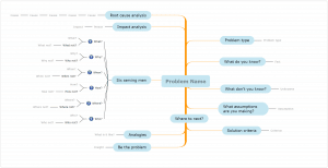 How to use Mind Mapping for Effective Problem-Solving?