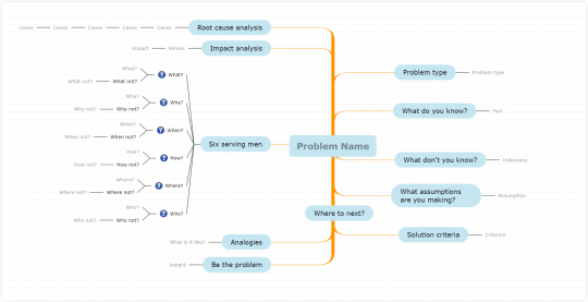 How to use Mind Mapping for Effective Problem-Solving?