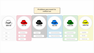 How to use Mind Mapping for Effective Problem-Solving?