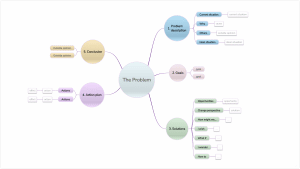 How to use Mind Mapping for Effective Problem-Solving?