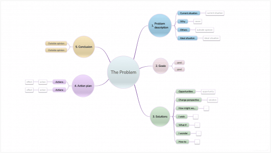 How to use Mind Mapping for Effective Problem-Solving?
