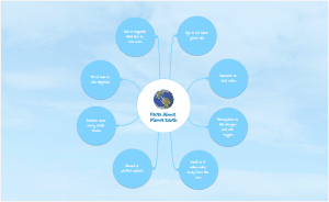 Learn Everything about Bubble Maps and Create Them Online