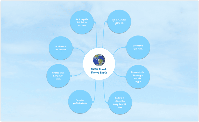 Learn Everything about Bubble Maps and Create Them Online