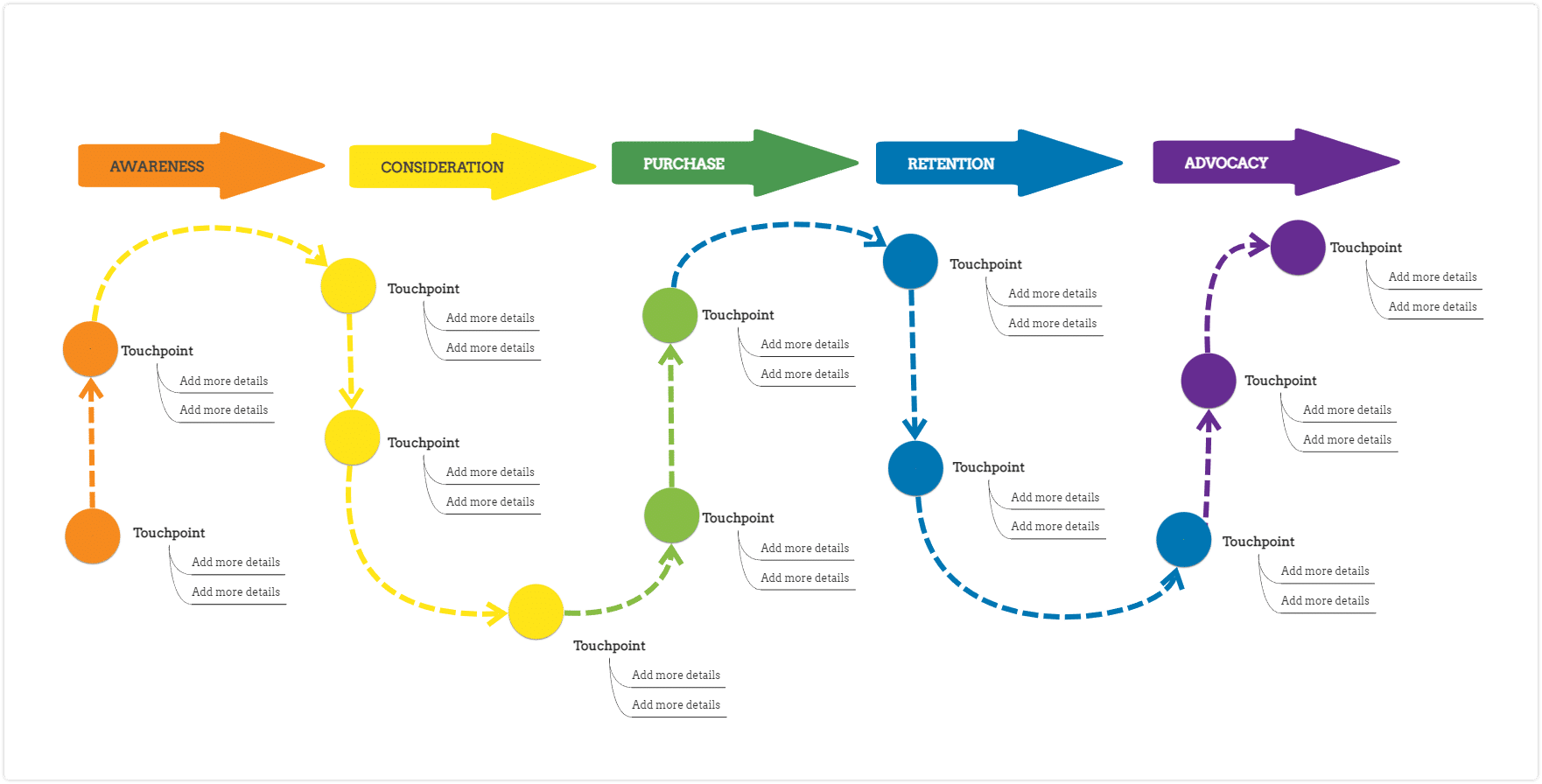 Customer Journey Map - All you need to know + Free Templates Customer Journey Map - All you need to know + Free Templates