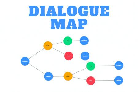 Dialogue Map - Great Tool for Developing Critical Thinking