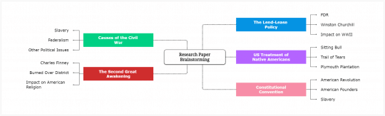 Online Lesson Planner for Effective Teachers - Try it now!