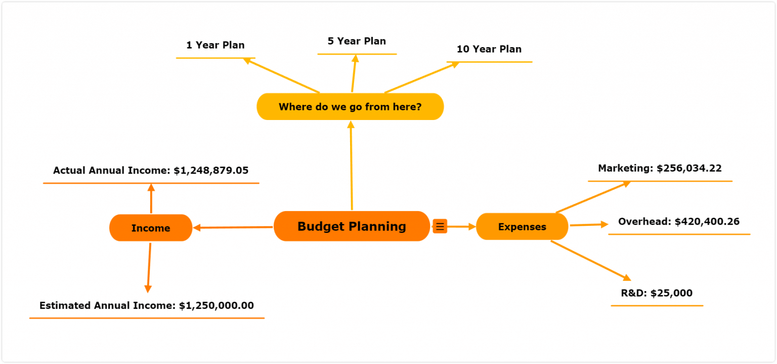What Is Data Visualization And How To Use It