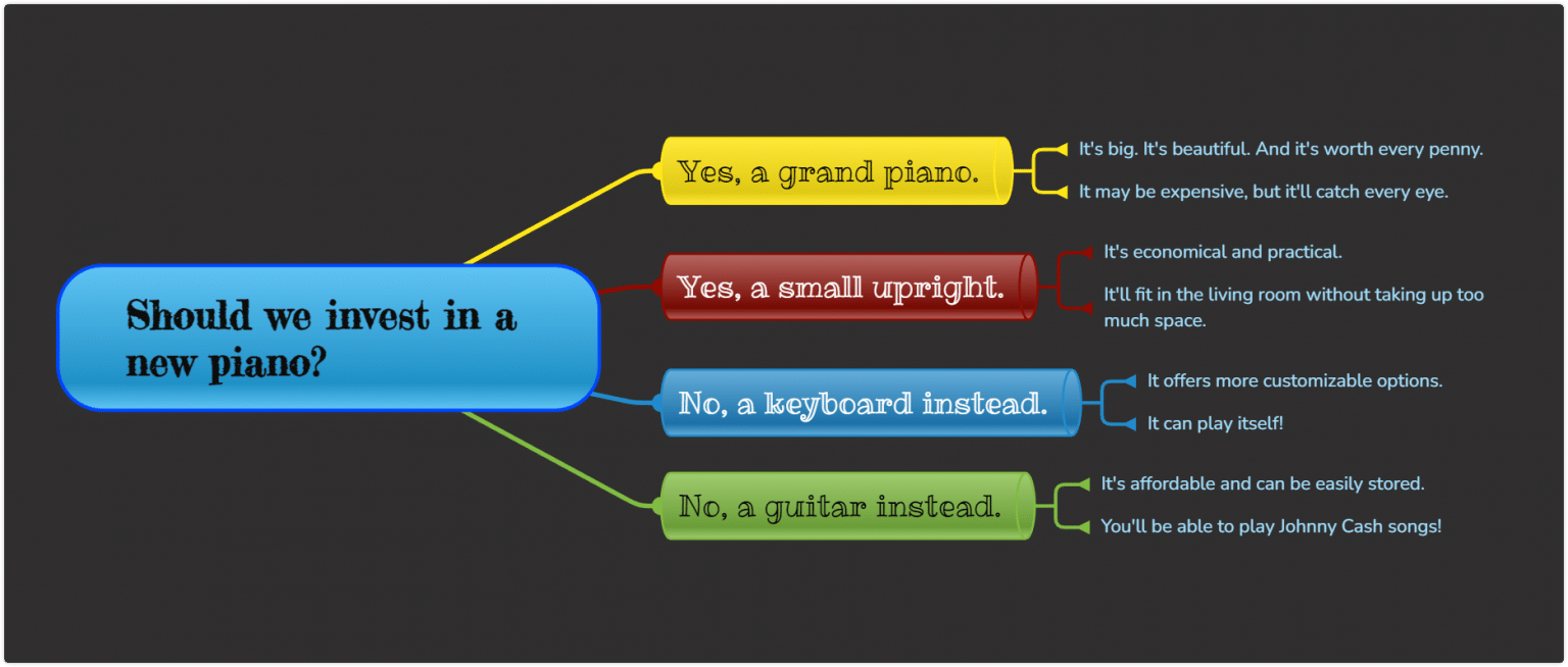 The 9 Most Used Mind Map Types + Templates