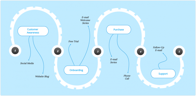 The 9 Most Used Mind Map Types + Templates