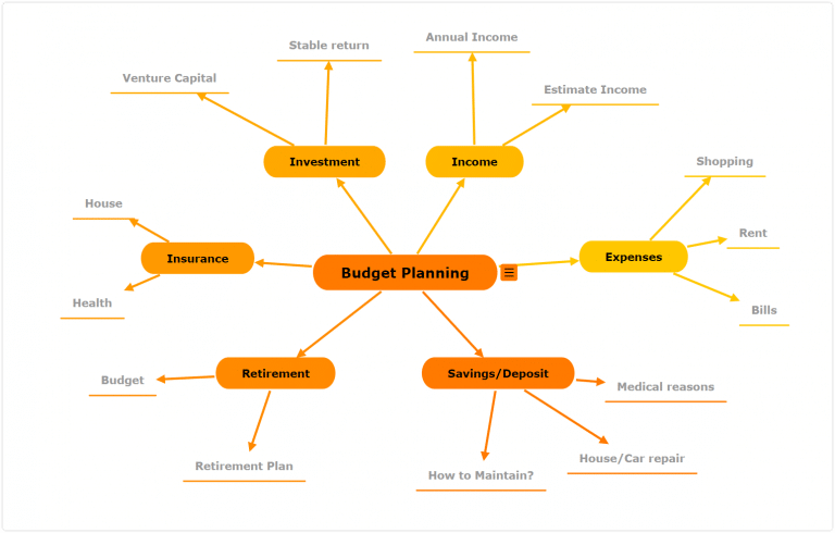 How to Organize Your Life - The Most Efficient Methods