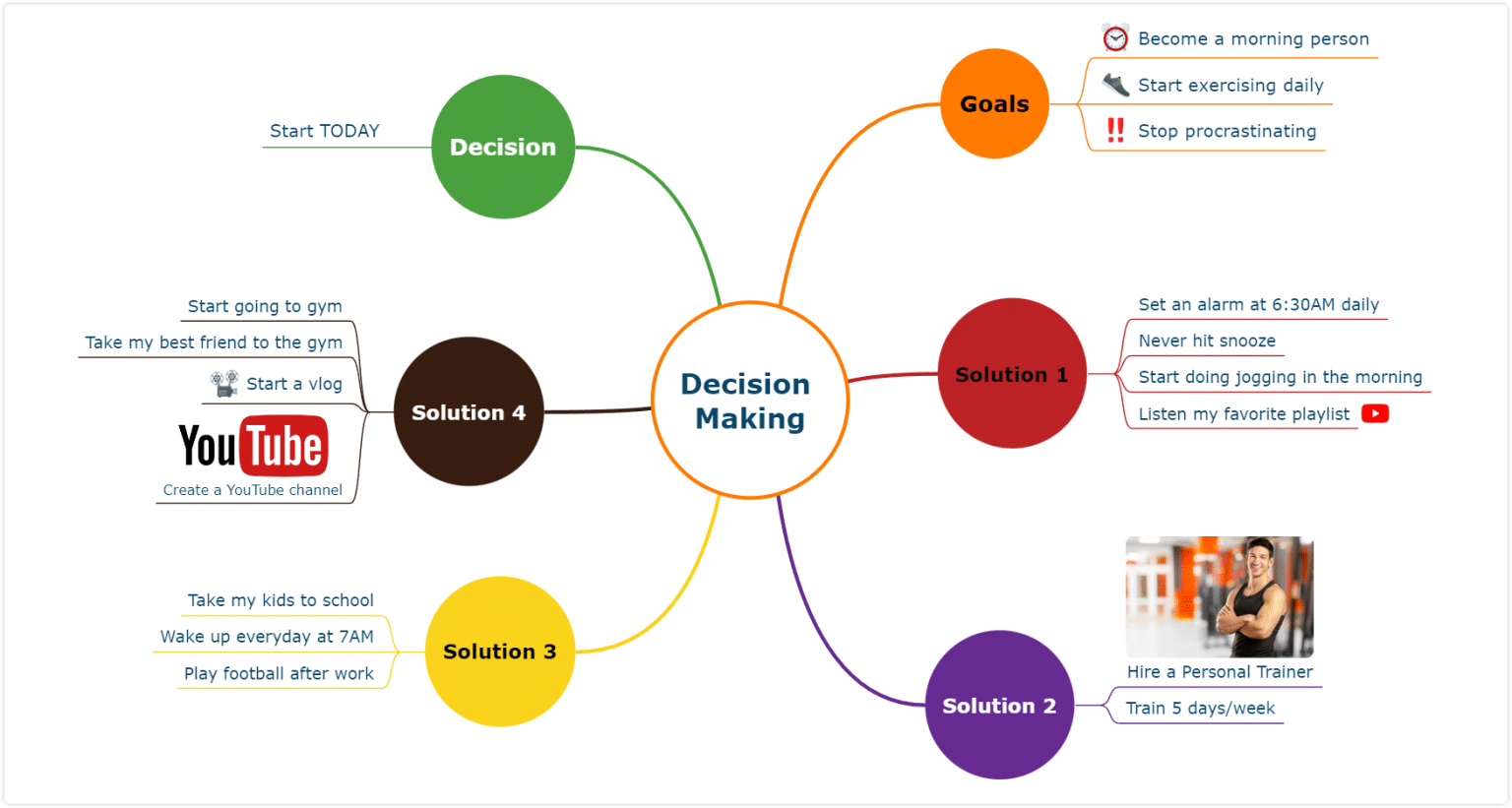 How to Organize Your Life - The Most Efficient Methods