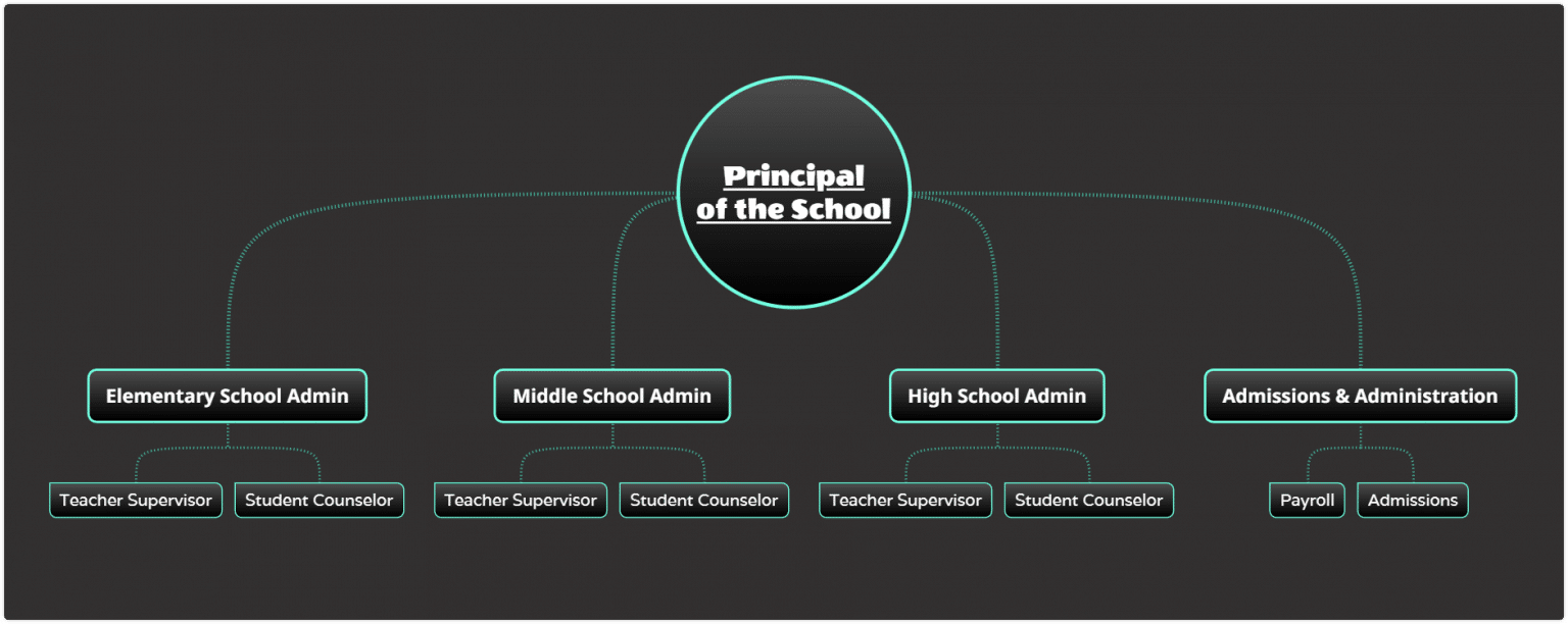 Best Ways to Organize Information Visually