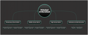 Best Ways to Organize Information Visually