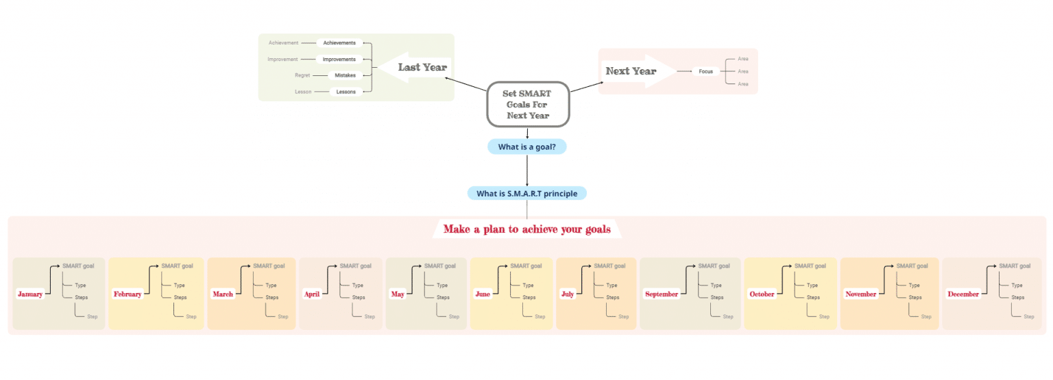 The most Efficient Goal Setting Technique - Golden Rules