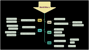 The 9 Most Used Mind Map Types + Templates