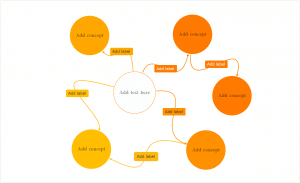 Best Ways to Organize Information Visually