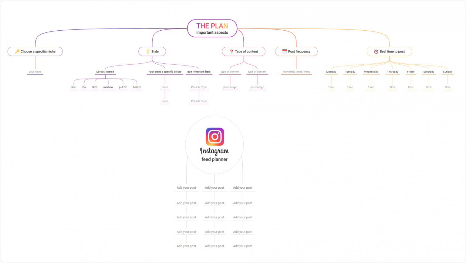 Best Content Creator Tools - Free and Paid versions