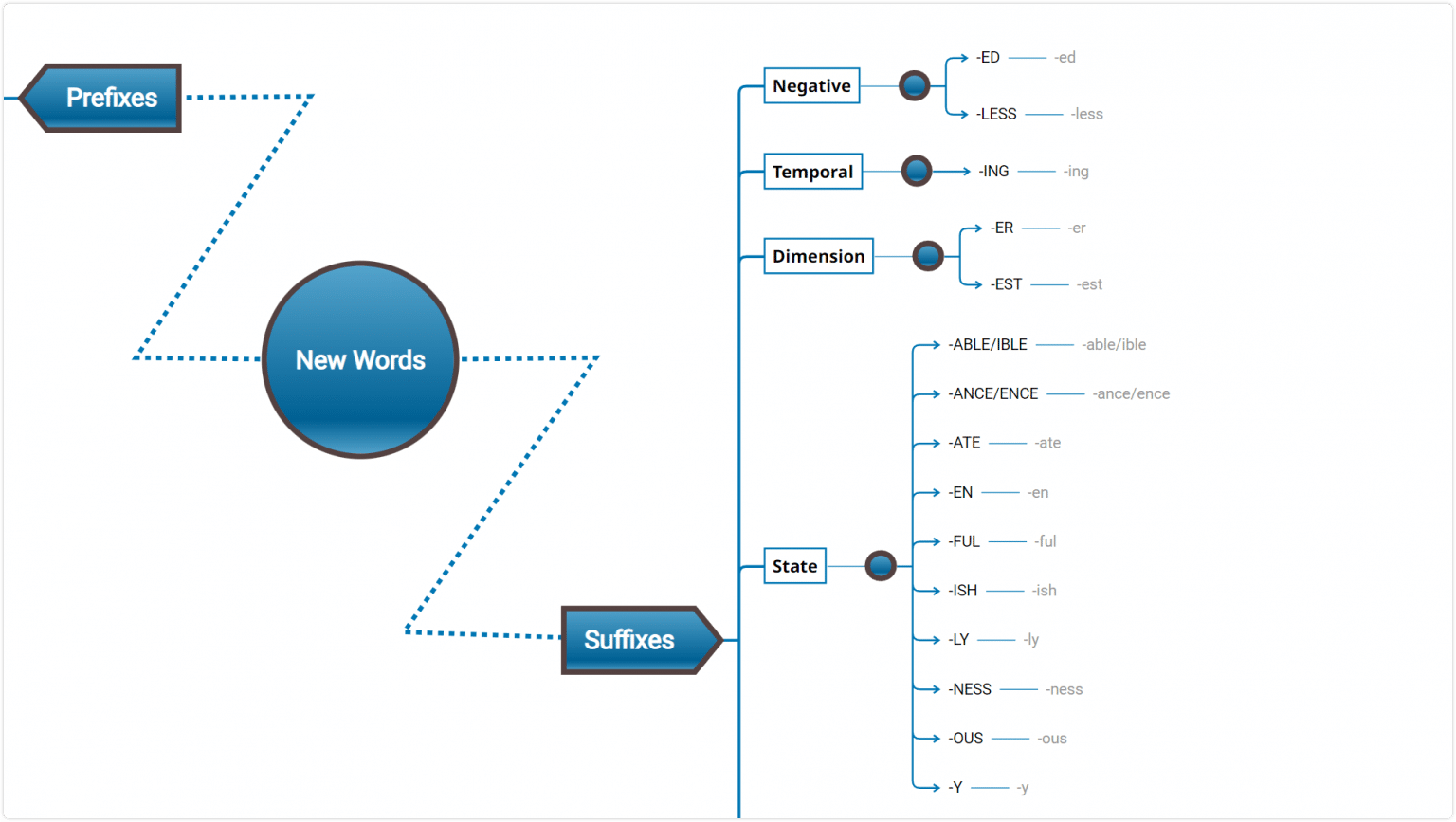 How to Learn a New Language: 7 Tips for Effective People