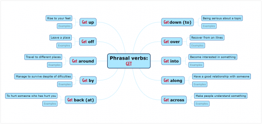 How to Learn a New Language: 7 Tips for Effective People