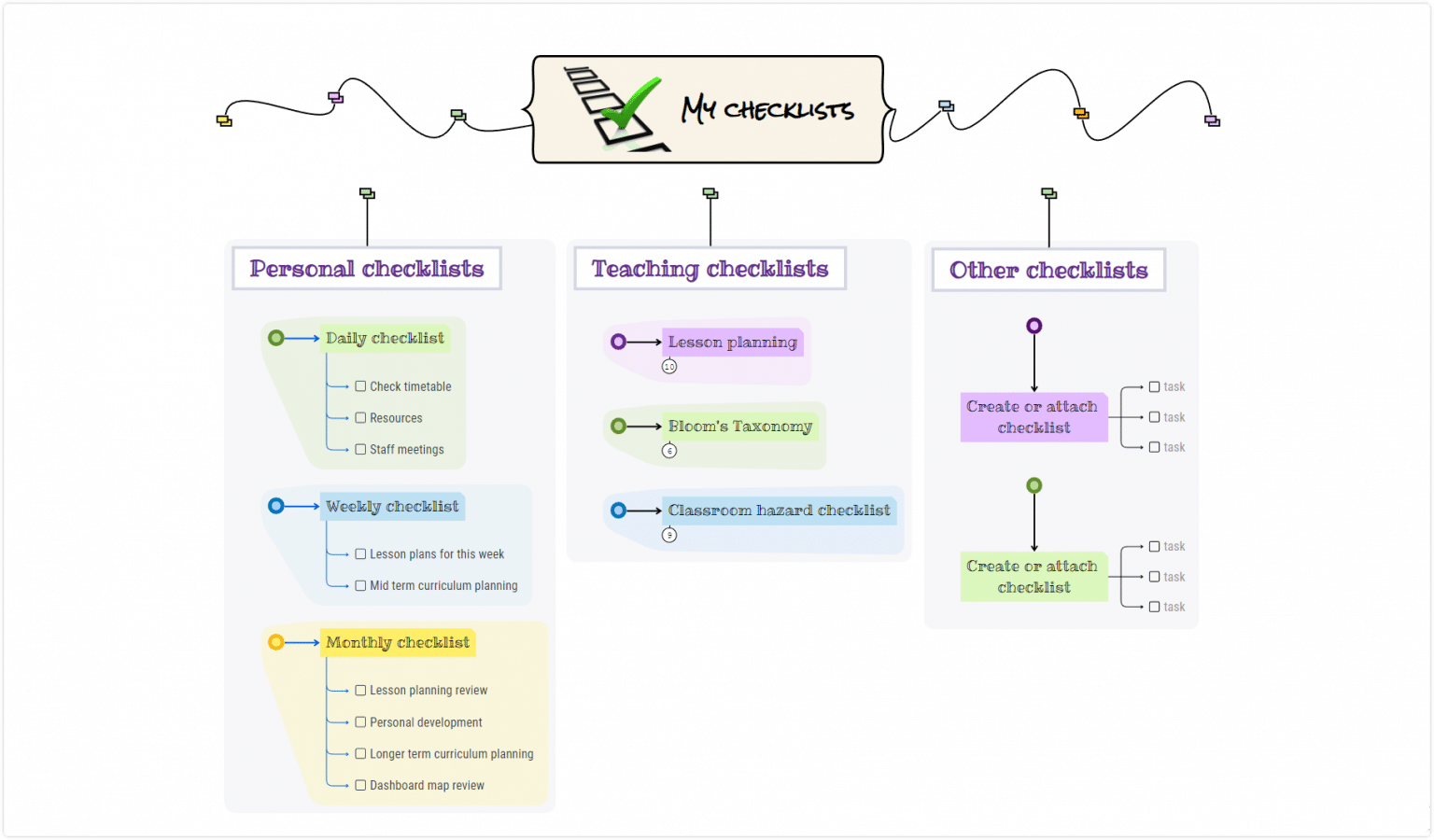 How to Learn a New Language: 7 Tips for Effective People