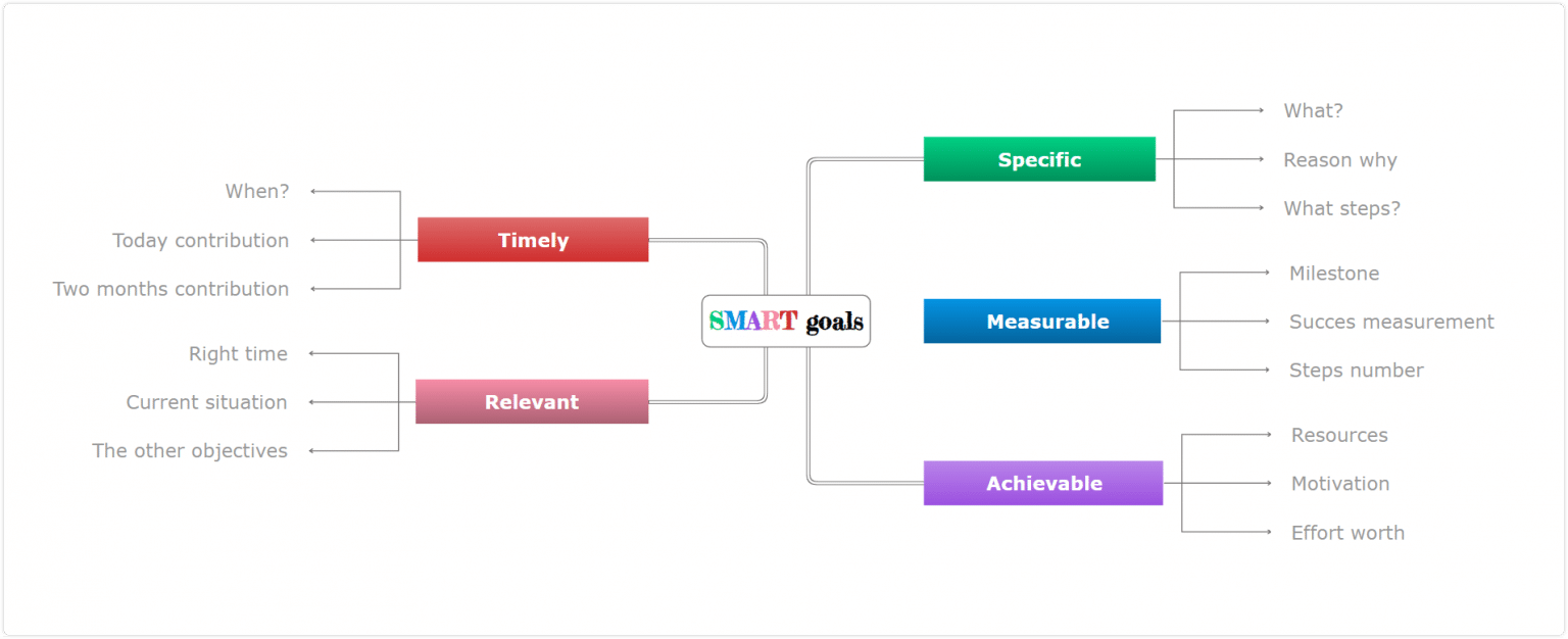 How to Learn a New Language: 7 Tips for Effective People