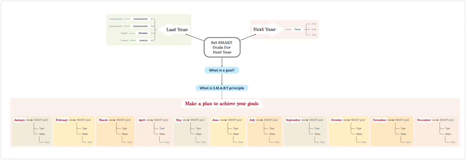 How to Learn a New Language: 7 Tips for Effective People