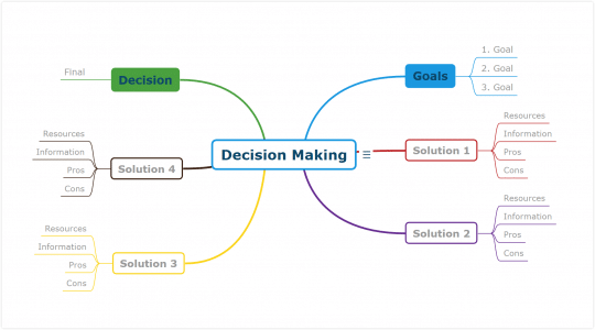 Best Ways to Organize Information Visually Best Ways to Organize Information Visually