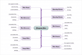 The 9 Most Used Mind Map Types + Templates