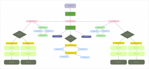 Visual Diagrams - The Perfect Tool for Planning and Organizing Info
