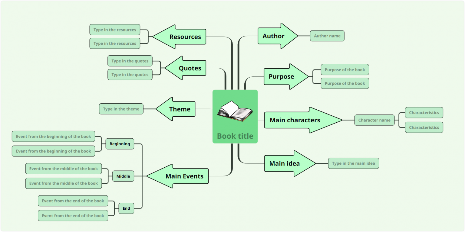 How to improve reading comprehension? Best practices