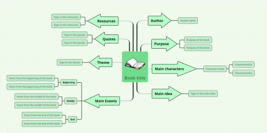 How to improve reading comprehension? Best practices