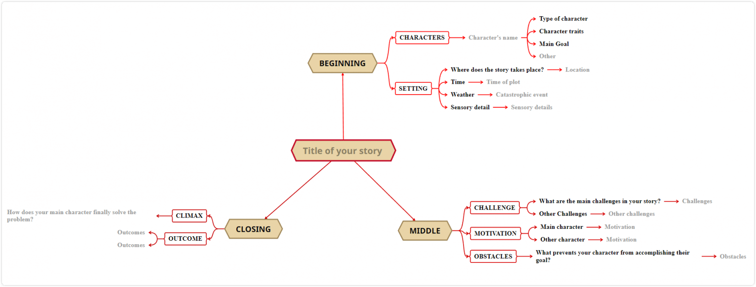 How to improve reading comprehension? Best practices