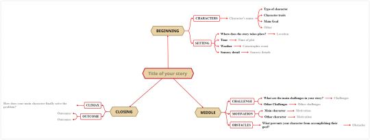 How to improve reading comprehension? Best practices