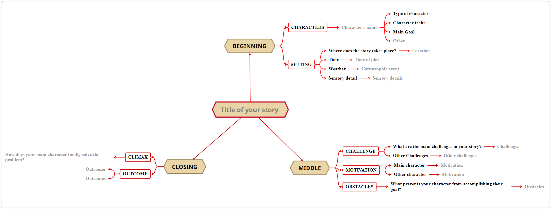 How to improve reading comprehension? Best practices How to improve reading comprehension? Best practices