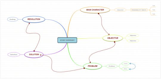 How to improve reading comprehension? Best practices