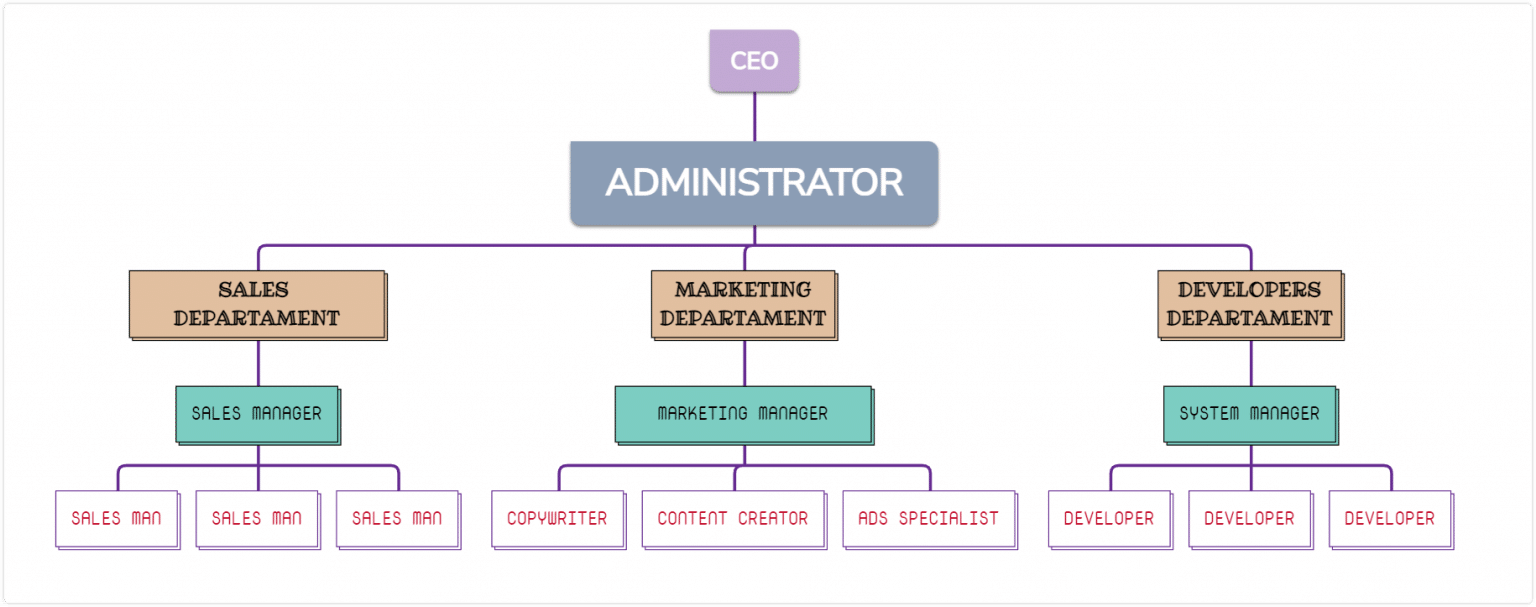 Visual Diagrams - The Perfect Tool for Planning and Organizing Info