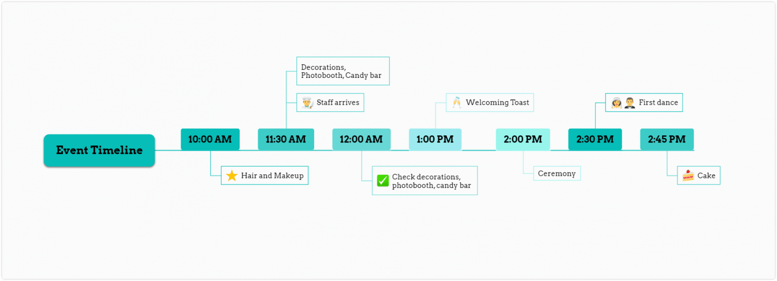 How to Plan an Event and Organize it? 8 Simple Steps