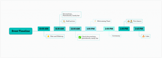 How to Plan an Event and Organize it? 8 Simple Steps