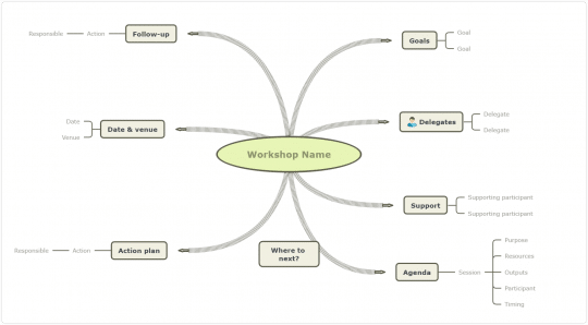 How to Plan an Event and Organize it? 8 Simple Steps