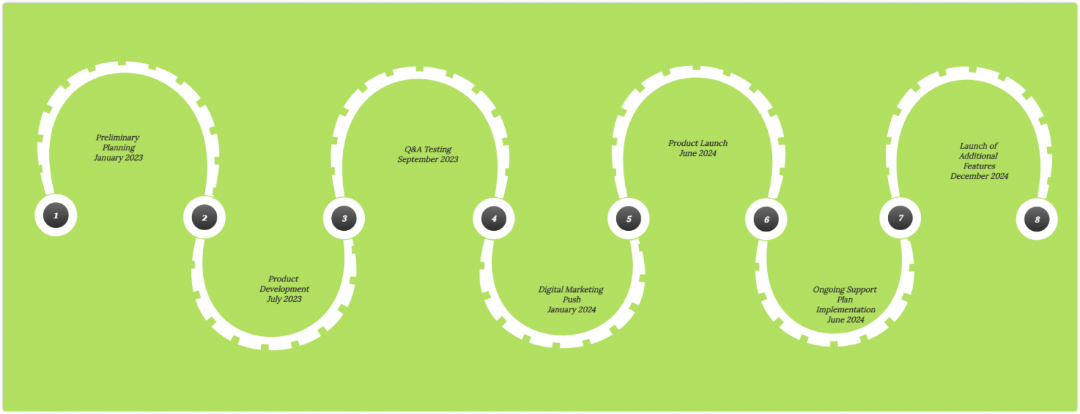 Visual Diagrams - The Perfect Tool for Planning and Organizing Info