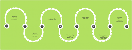 Visual Diagrams - The Perfect Tool for Planning and Organizing Info
