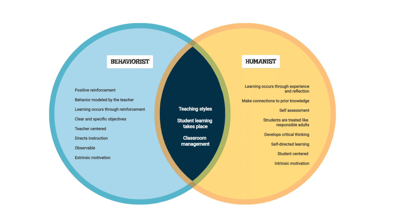 Visual Diagrams - The Perfect Tool for Planning and Organizing Info