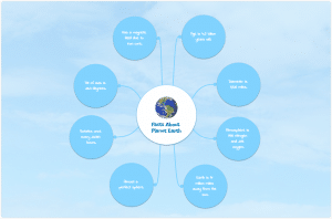 Visual Diagrams - The Perfect Tool for Planning and Organizing Info