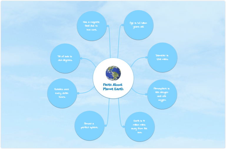 Visual Diagrams - The Perfect Tool for Planning and Organizing Info