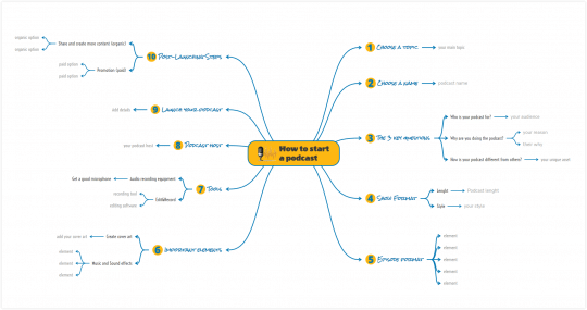 Why do we Need to Communicate Ideas Effectively? The Best Tips